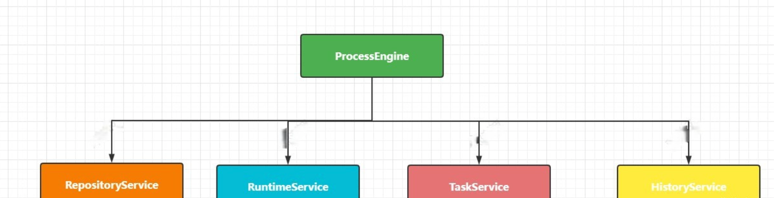 【基础篇】Flowable工作流_java工作流flowable-CSDN博客
