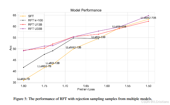 SCALING RELATIONSHIP ON LEARNING MATHEMATICAL REASONING WITH LARGE LANGUAGE MODELS论文阅读-CSDN博客