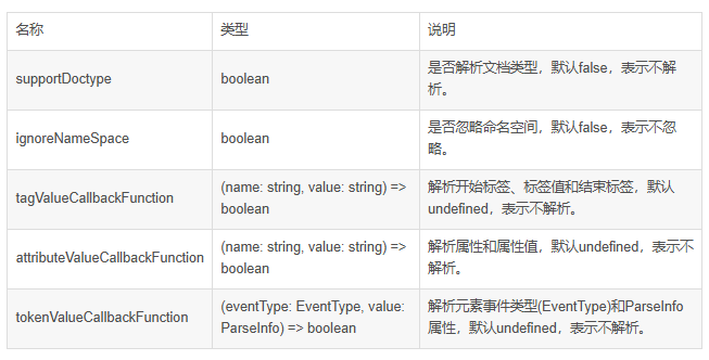 鸿蒙开发——使用ArkTs处理XML文本_arkts解析本地.xml文件-CSDN博客