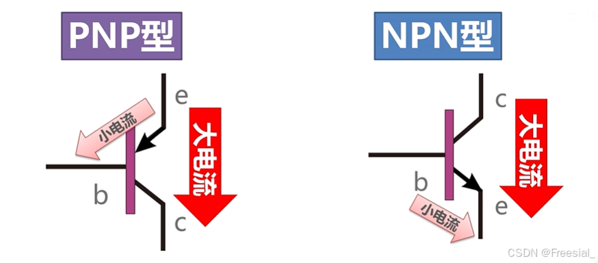 NPN与PNP_npn二极管-CSDN博客