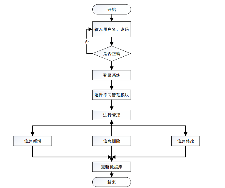 计算机毕业设计java校园问卷信息调查管理系统 基于java的校园问卷调查与信息管理系统设计与实现 Java校园问卷信息采集与管理系统开发 Csdn博客