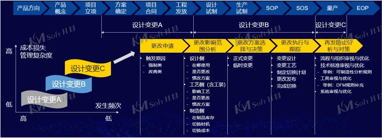 开目产品全生命周期管理解决方案PLM/PDM系统_开目plm-CSDN博客