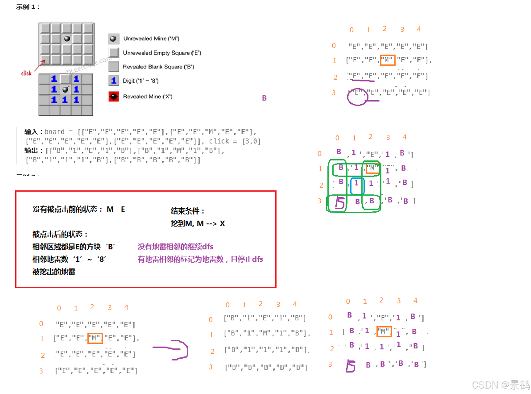【算法】floodfill算法：介绍+练习_flood fill-CSDN博客