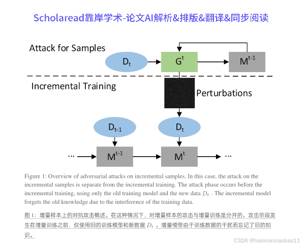 AAAI2024最佳解读|Attacks on Continual Semantic Segmentation by Perturbing Incremental Samples-CSDN博客