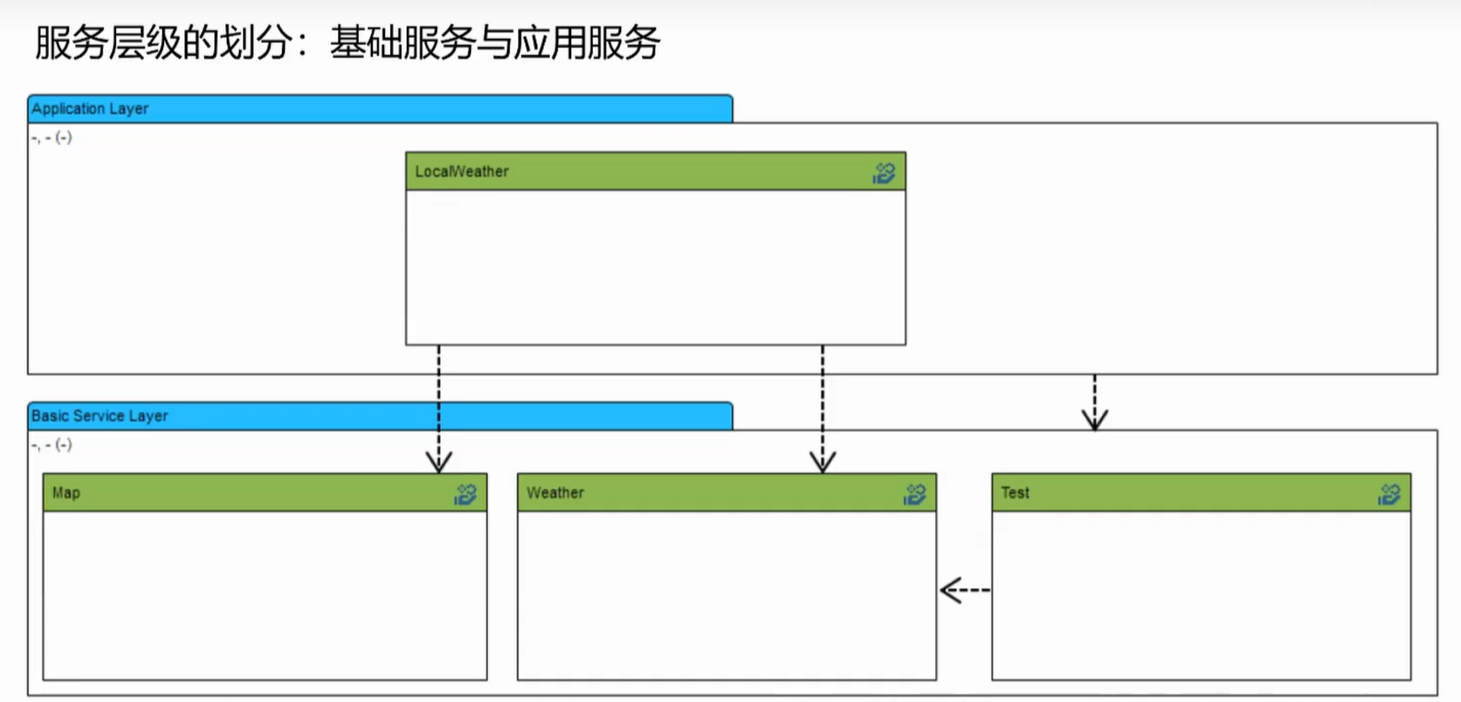汽车电子电器架构演变之面向服务的架构SOA与SOME/IP_someip soa-CSDN博客