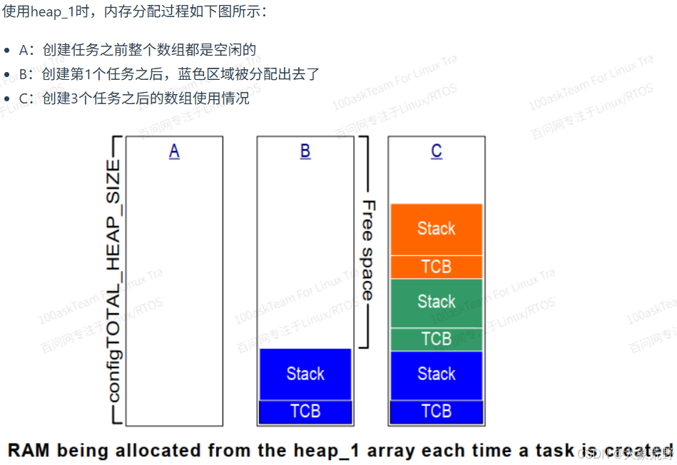 Freertos教程-CMSIS V2 API版_cmsis-freertos-CSDN博客