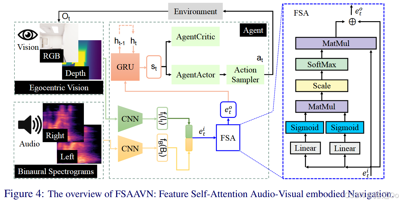 视听导航文献整理（Audio-Visual Embodied Navigation）_multi-goal audio-visual navigation using sound dir-CSDN博客