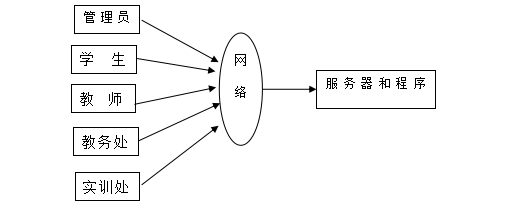 计算机毕业设计springboot高校实习实训信息管理系统的设计与实现 基于spring Boot的高校实习实训信息管理平台的设计与开发 Spring Boot框架下高校实习实训信息管理系统的