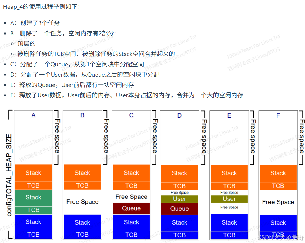 Freertos教程-CMSIS V2 API版_cmsis-freertos-CSDN博客