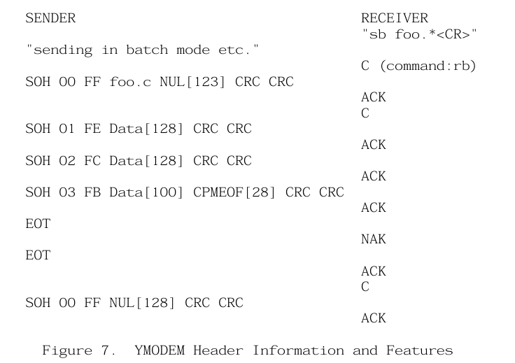 Ymodem传输协议过程_ymodem传输流程-CSDN博客