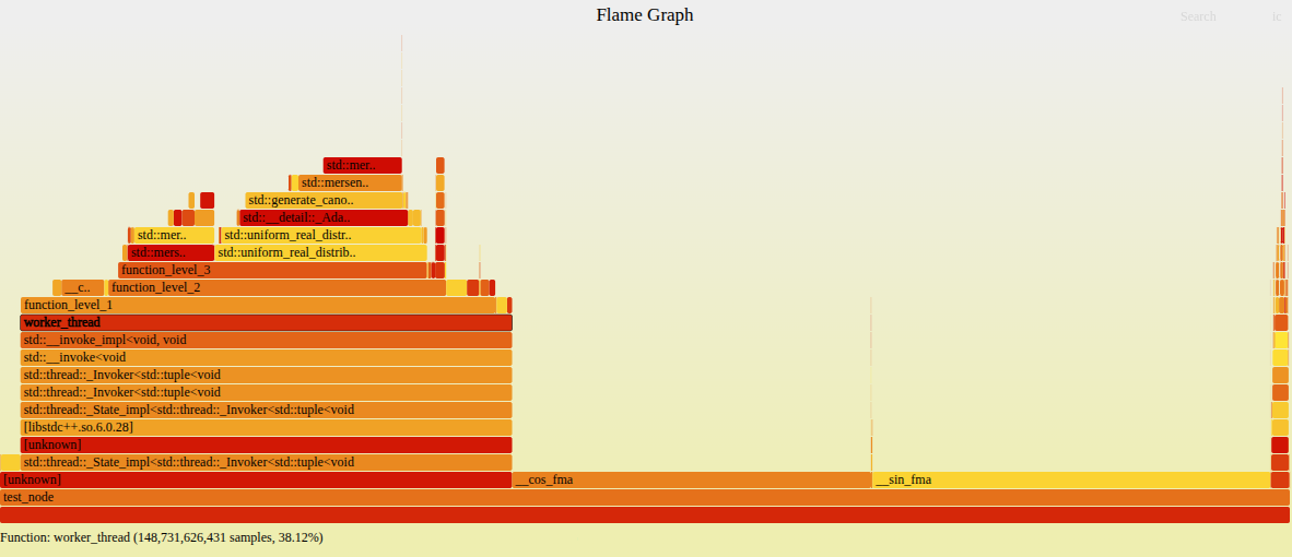 Perf分析CPU占用-CSDN博客