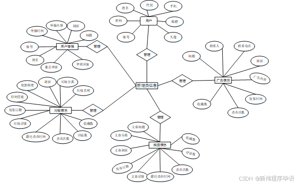 计算机毕业设计springboot基于框架的生活垃圾识别与处理的科普网站 基于spring Boot的生活垃圾智能分类与科普平台 利用spring Boot框架构建的生活垃圾识别与科普系统