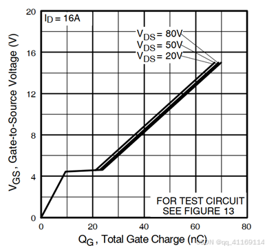 4.数据手册解读——MOSFET_forward transconductance-CSDN博客