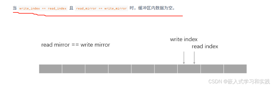 RT-Thread 系统 ringbuffer（环形缓冲区）的使用-CSDN博客