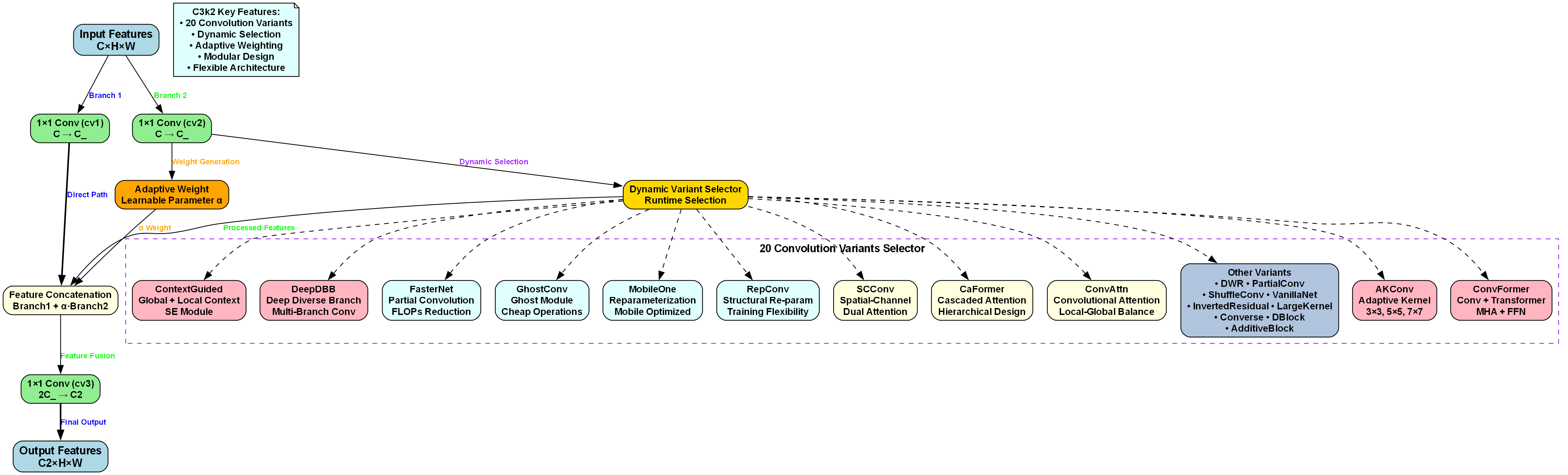 工业铝棒智能检测与识别：YOLO13-C3k2-Converse模型实战应用详解_c3k模型结构-CSDN博客