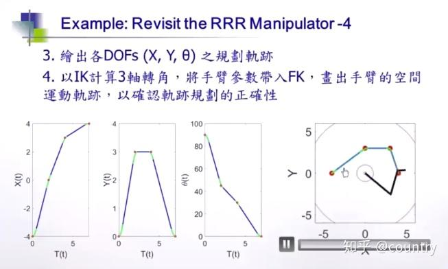 机器人学第六章_parabolic blend-CSDN博客