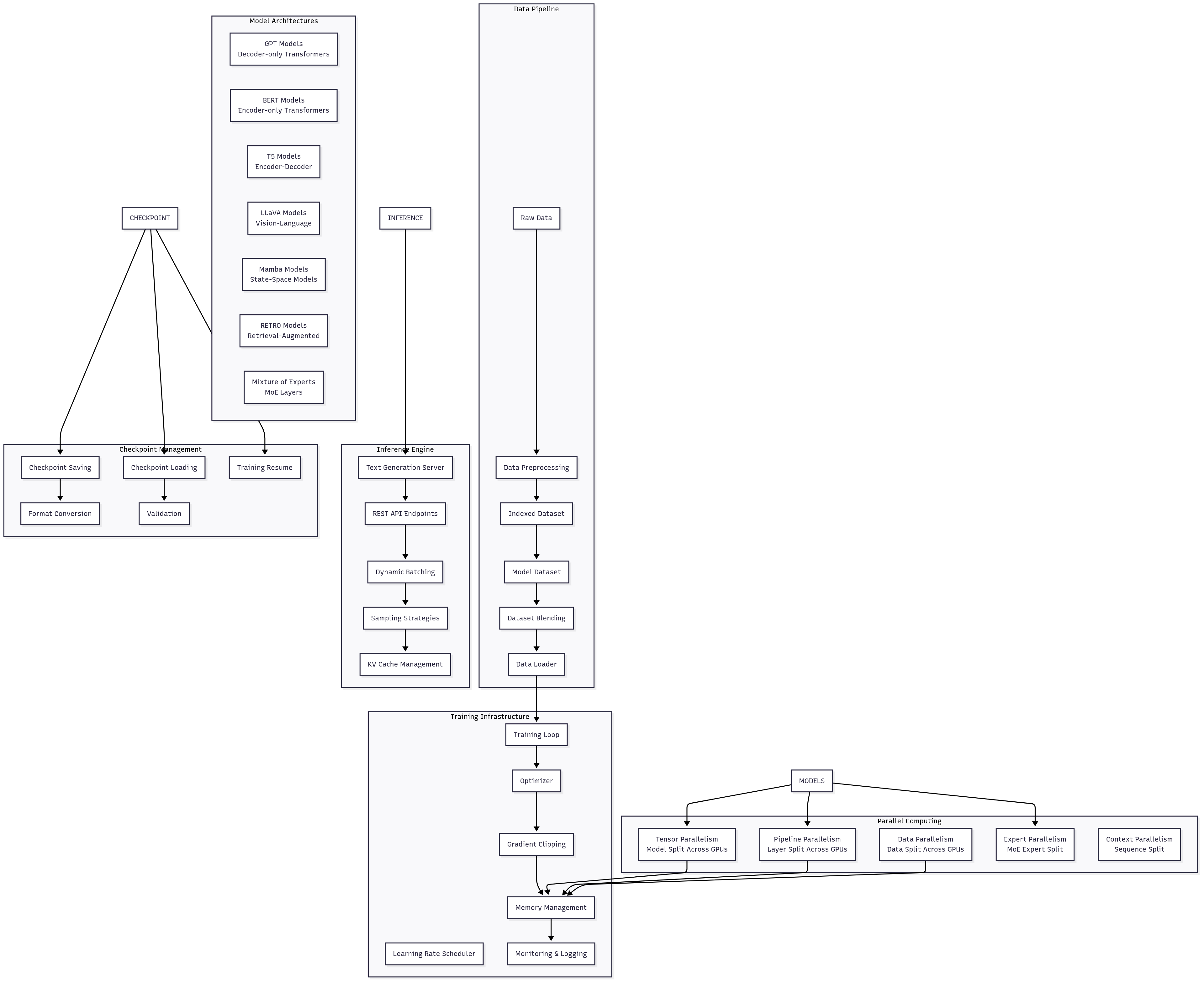 Vibe Coding 实践指南: Claude Code、Gemini CLI、Qwen Code、Codex_claudcode-CSDN博客