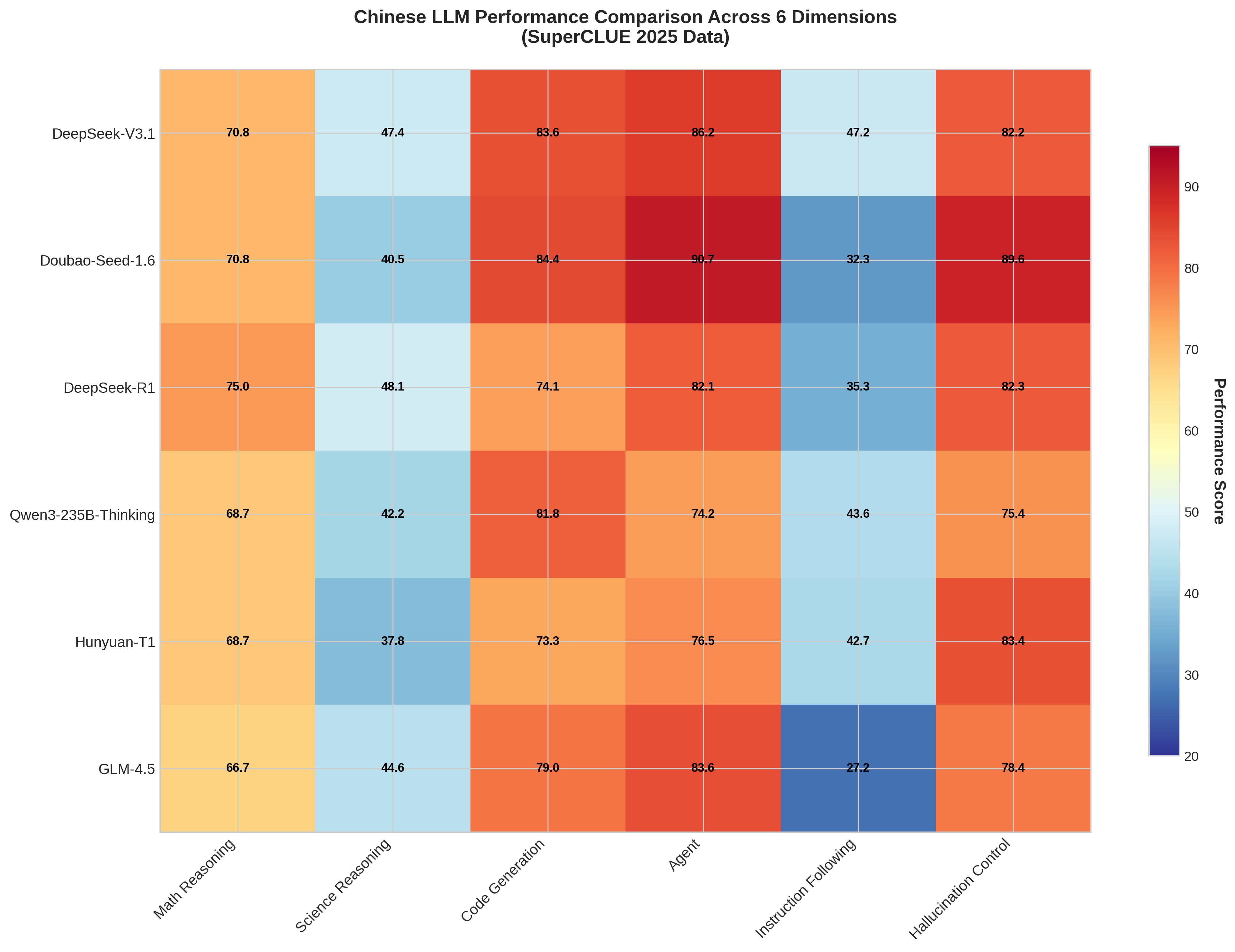 2025年大模型排行榜深度解读：国产AI如何重塑行业格局-CSDN博客