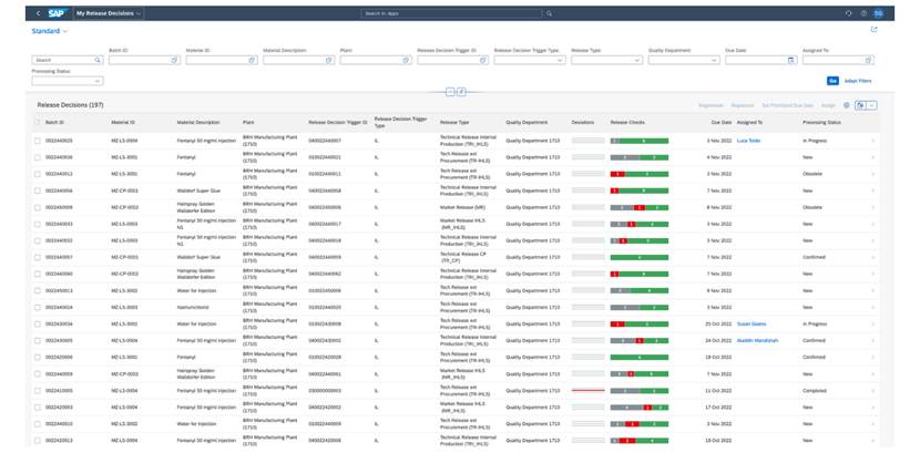 Analyzing the Key Features of SAP Batch Release Hub for Life Sciences ...