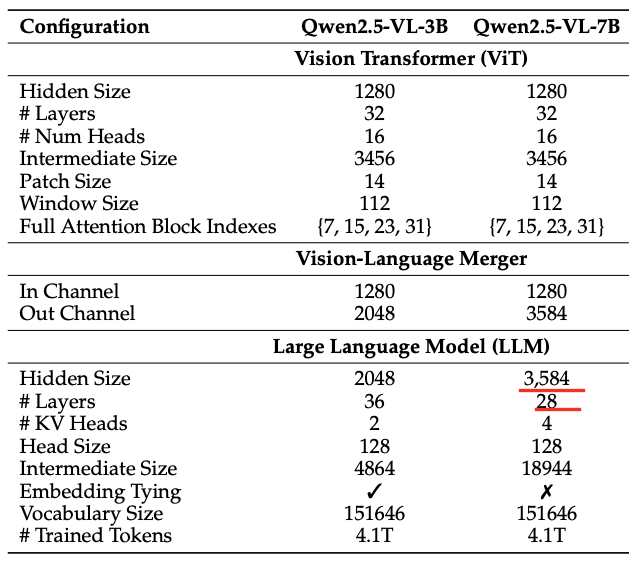 Qwen1/2/2.5/3 VL的图像输入与位置编码方式讲解_qwen 2.5vl中的visual encoder是如何获得图片的 ...