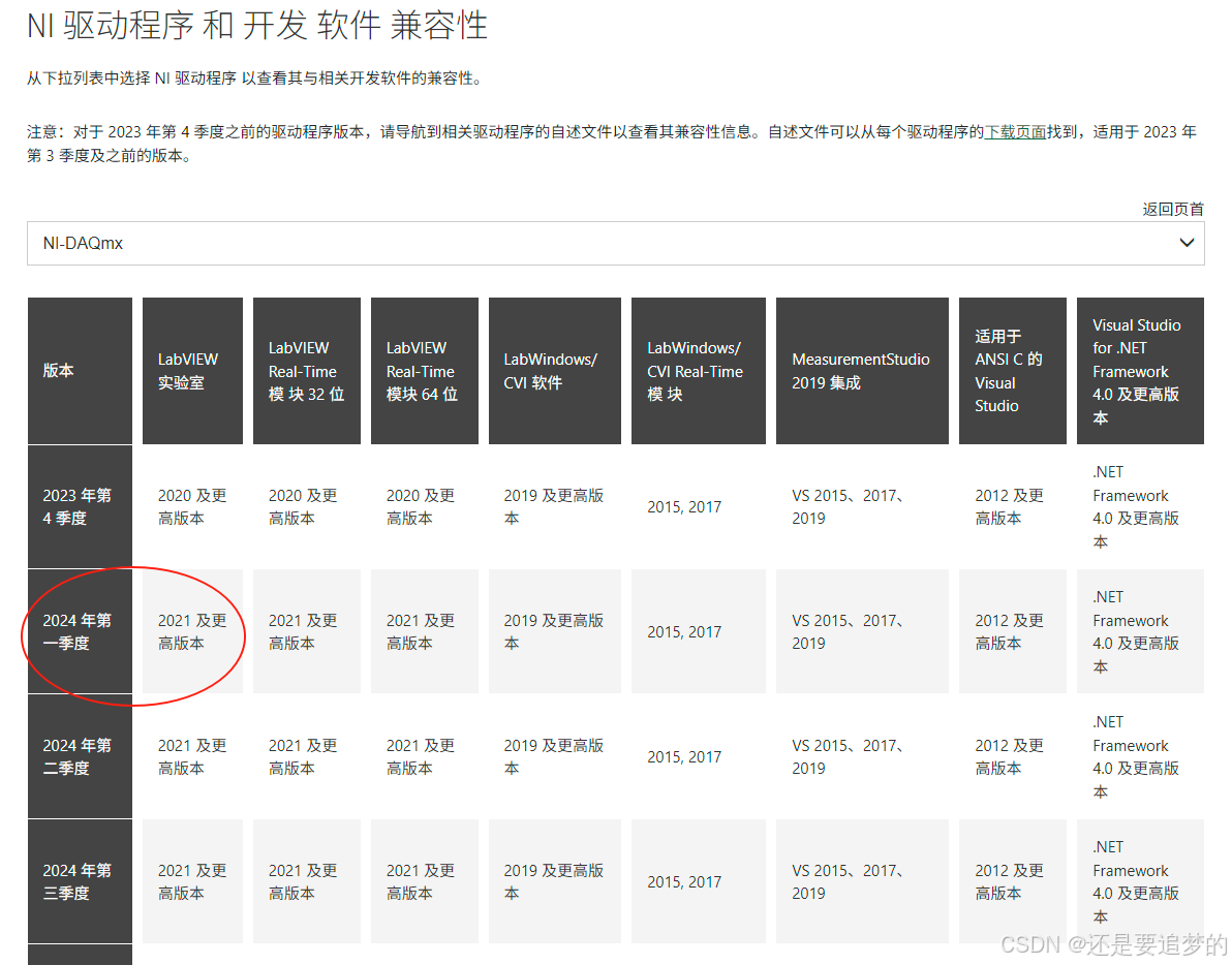 在安装了 DAQmx 2022 Q3 的 LabVIEW 2022 Q3 上使用 DAQ助手工具无法生成代码_labview code generation failed to execute ...