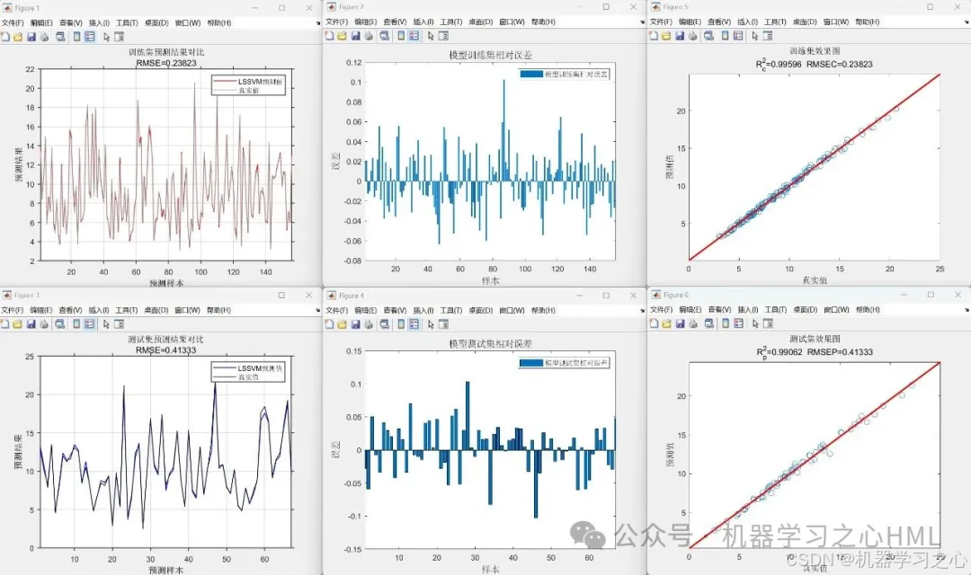 LSSVM回归+SHAP分析，Matlab代码实现，通过SHAP方法量化特征贡献，构建可解释的回归模型，引入SHAP方法打破黑箱限制，提供全局及局部双重解释视角，作者：机器学习之心！-CSDN博客