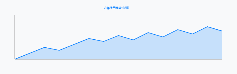 Linux内核实战精髓实录14 - Memory Cgroup：限制进程内存使用量，避免内存资源耗尽_cgroup限制内存-CSDN博客