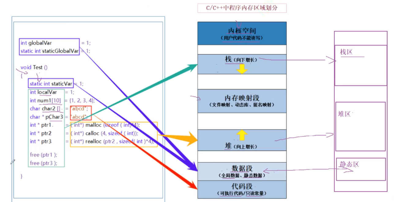 学习c语言15-CSDN博客