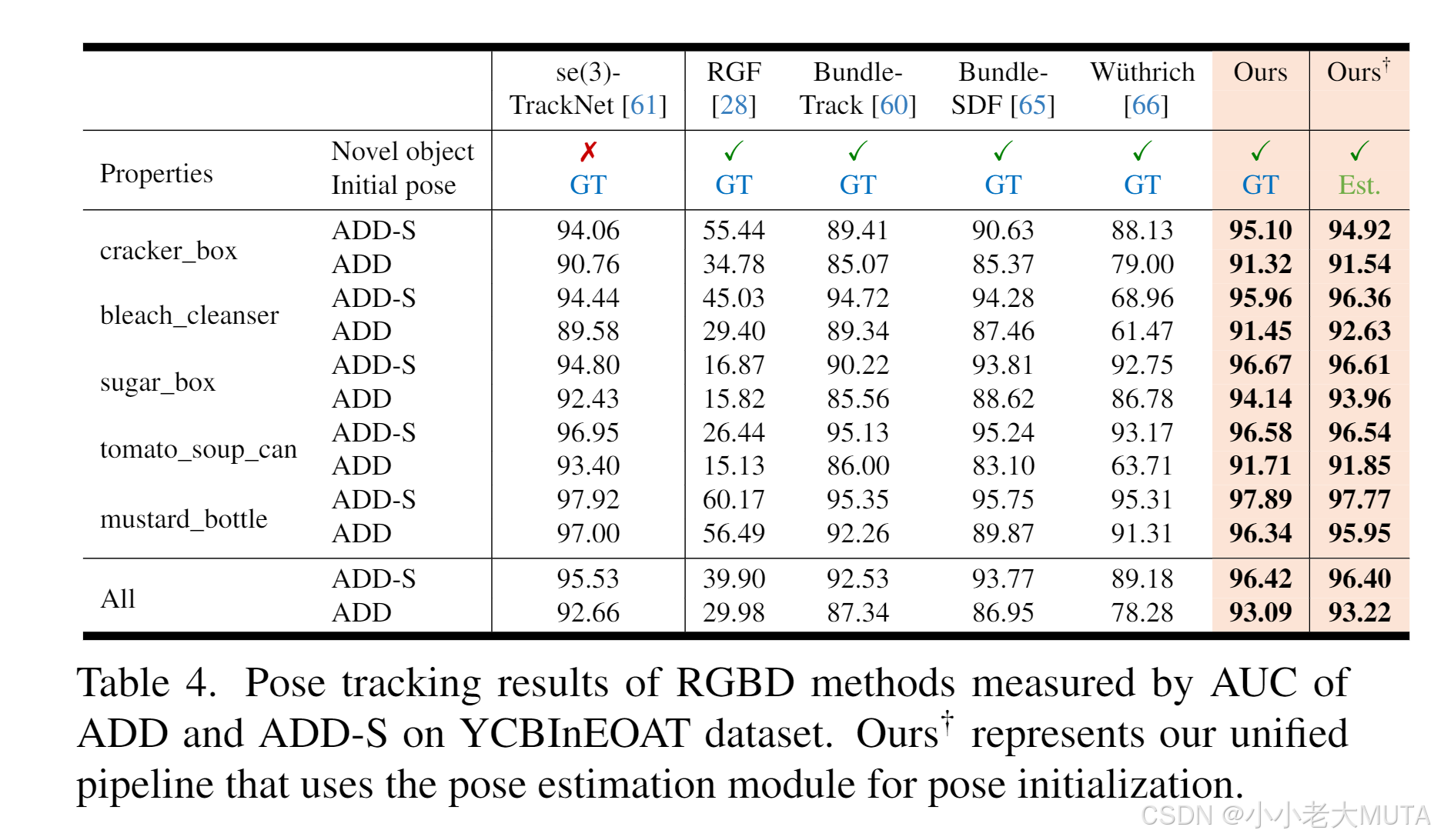 《FoundationPose: Unified 6D Pose Estimation and Tracking of Novel Objects》论文精读笔记_foudationpose ...