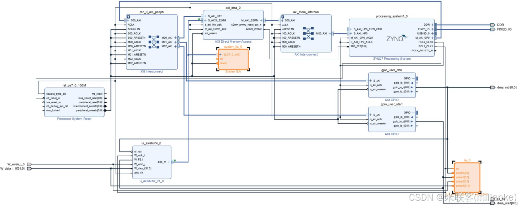 [米联客-XILINX-H3_CZ08_7100] FPGA_SDK高级篇连载-03PL发数据到PS方案(DMA)_width of buffer length register改成18-CSDN博客