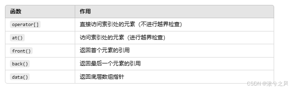C++：std::vector常用函数及用法详解_std::vector用法-CSDN博客