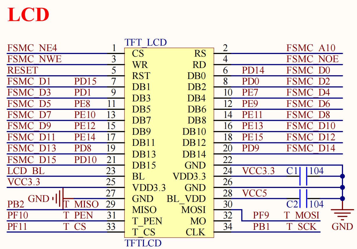 STM32F103 FSMC详解_stm32 fsmc-CSDN博客