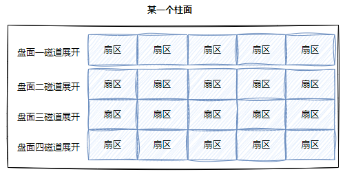 linux文件系统（一）_lba和chs转换-CSDN博客