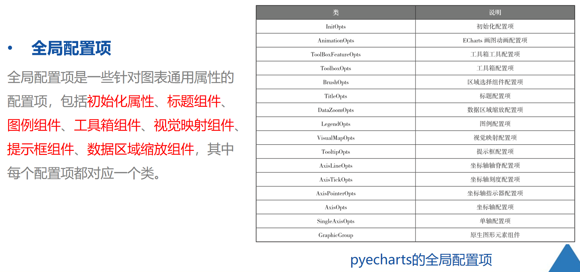 Python数据可视化-第9章-很全的pycharts教程-CSDN博客