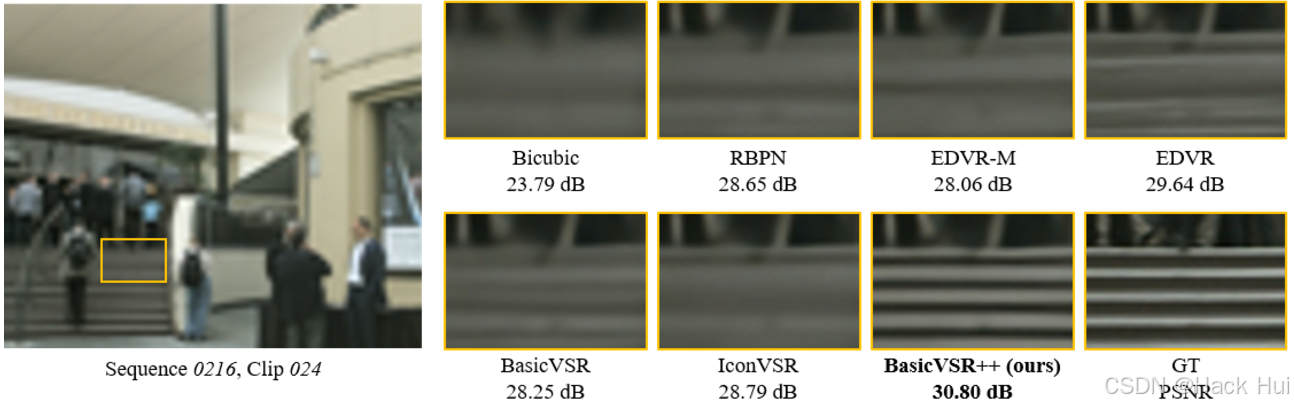 【亲测成功】MMagic实现Basicsr的最全教程和所有问题_mmagic basicvsr++-CSDN博客