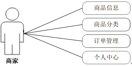 计算机毕业设计JavaMyshop购物平台 基于 Java 的 Myshop 智能购物平台构建与实践 Java 驱动的 Myshop 购物平台设计与实现方案_javashop软件设计文档-CSDN博客
