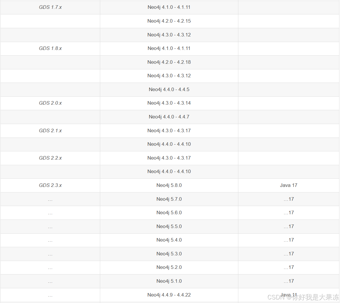 neo4j-GDS插件下载（无需去官网，内含GitHub下载地址）_neo4j gds下载-CSDN博客