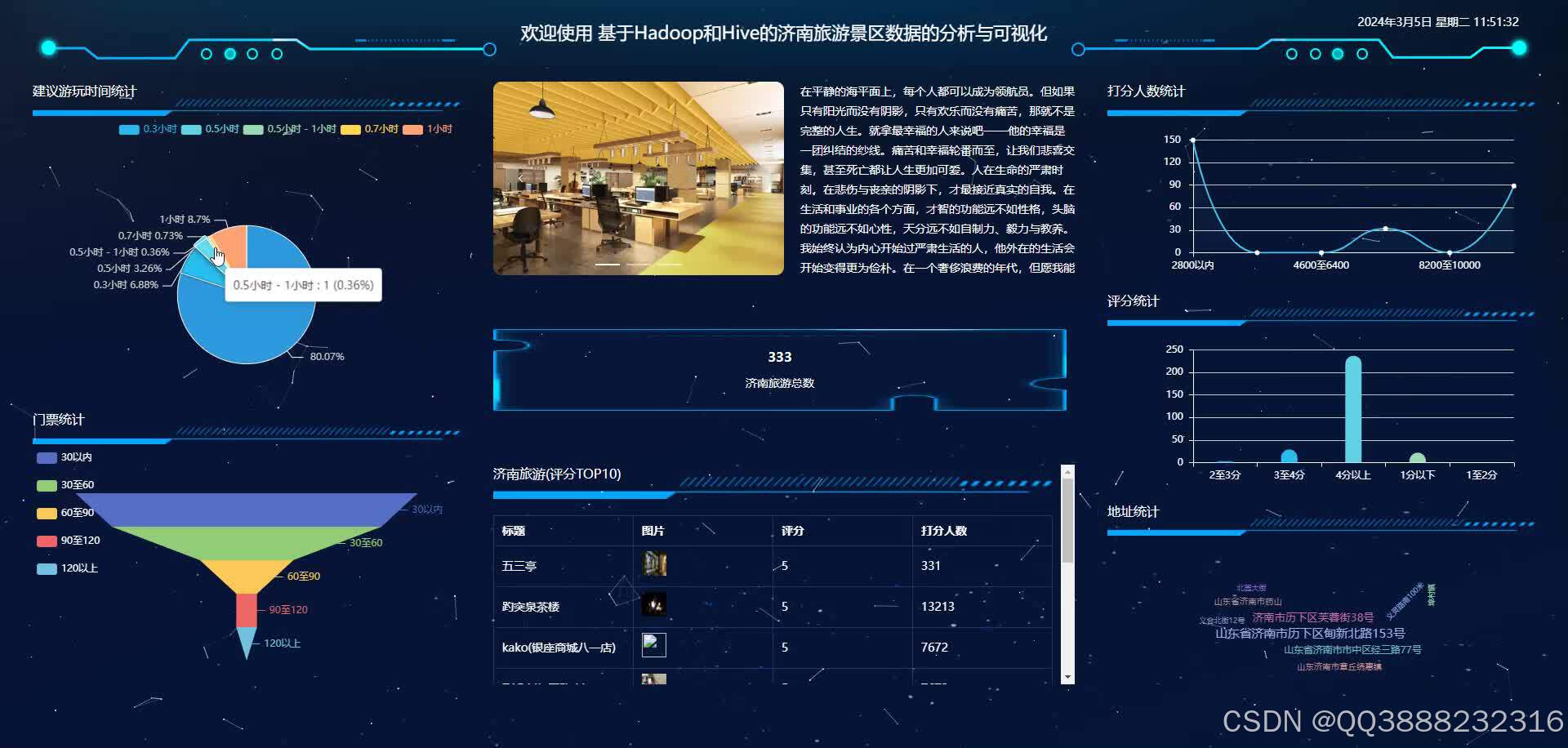 基于springbootvue的hadoop和hive的济南旅游景区数据的分析与可视化系统基于 Java、spring Boot、vue