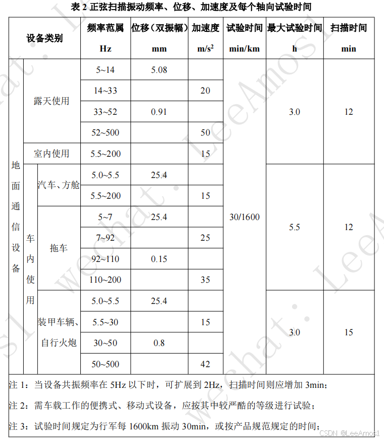 终于完成了GJB 367A-2001的重新整理_gjb367a-CSDN博客