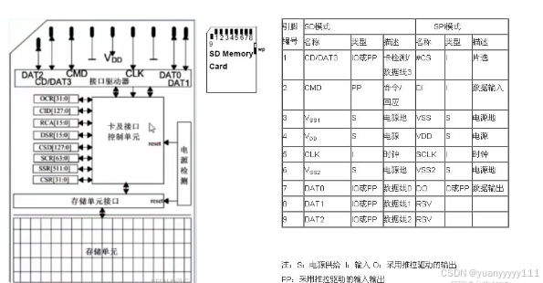 深入STM32F103：FlashROM写入与超容量验证实验及SD卡读取_stm32f103 flash-CSDN博客
