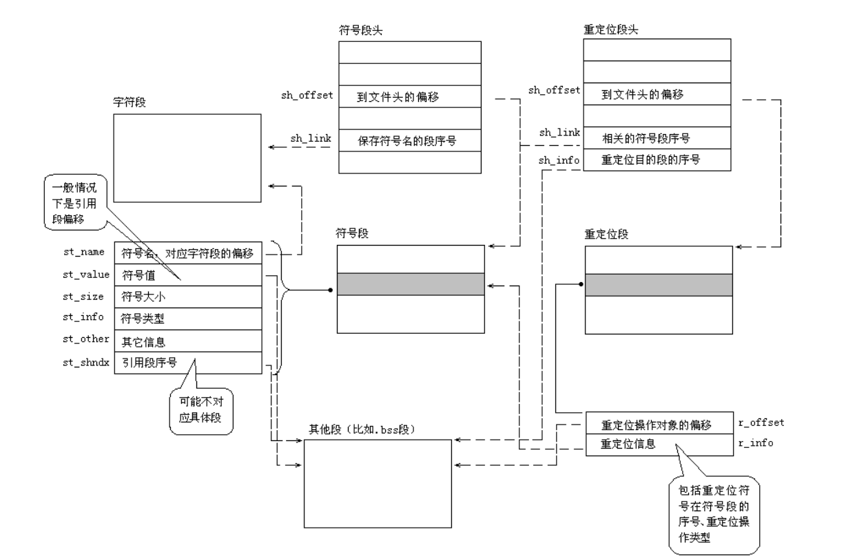 一篇文章说清楚module_init/module_exit驱动注册卸载全过程-CSDN博客