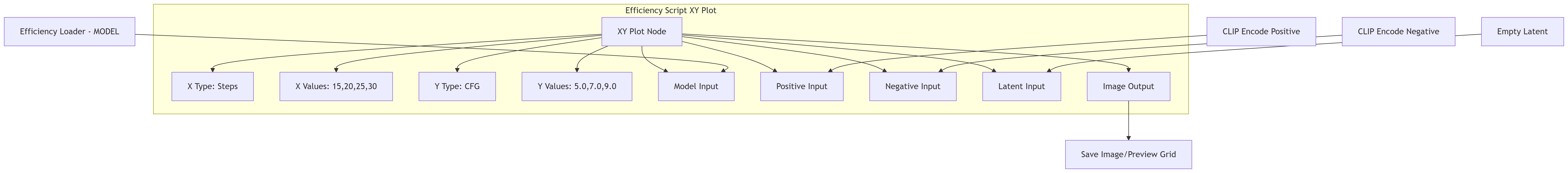 一键榨干显卡性能！ComfyUI神器Efficiency Nodes详解：速度飙升+显存狂省-CSDN博客