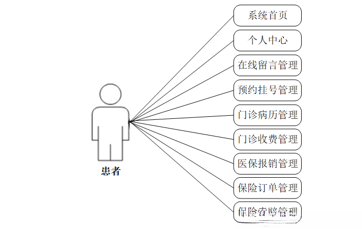计算机毕业设计springboot基于人脸识别的医疗保险系统的设计与实现0a8359【附源码】 Csdn博客