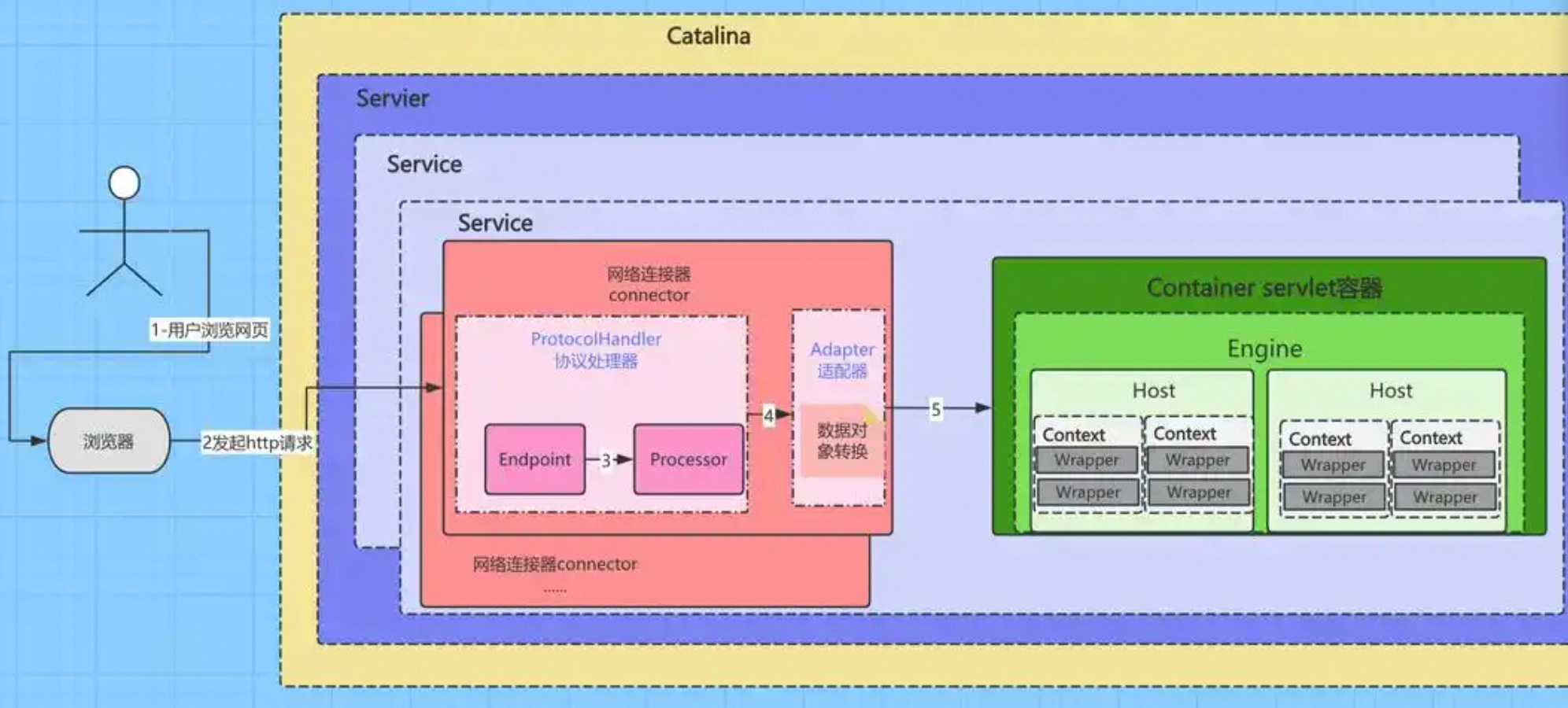 Spring Boot 高并发架构：五层并发限制模型-CSDN博客