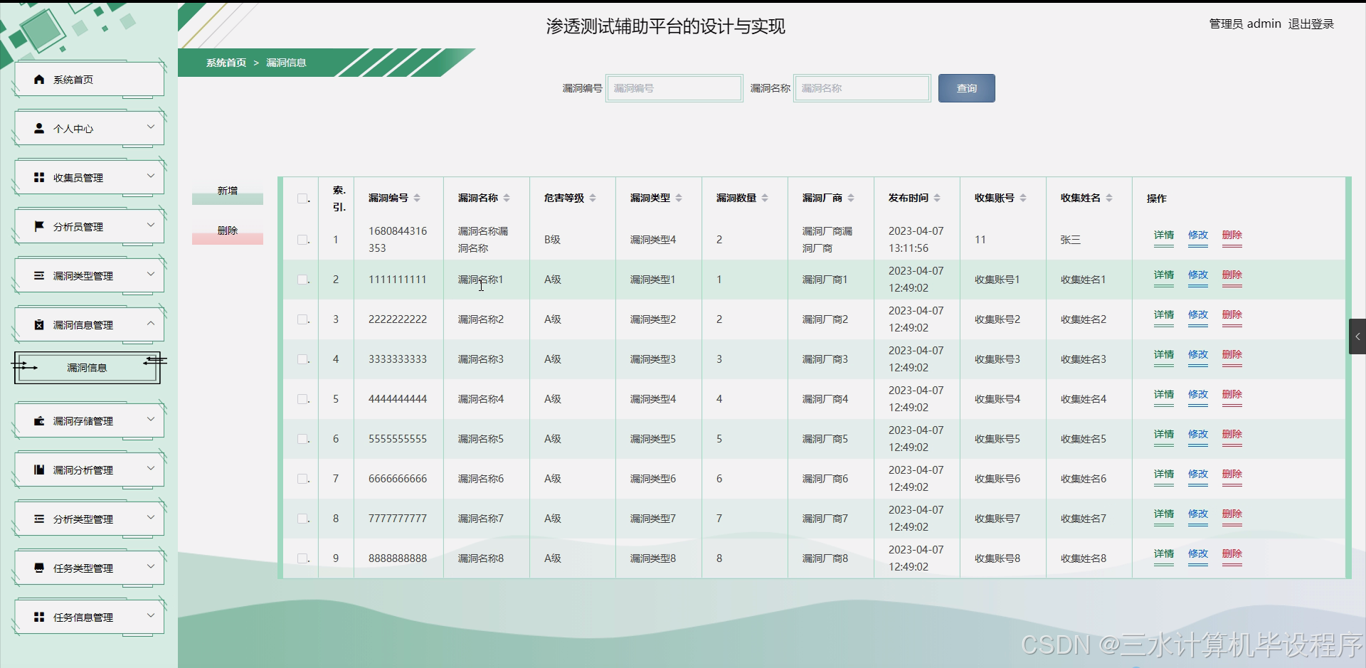 Python毕设漏洞管理分析平台vx1zk程序论文基于python的漏洞验证平台开发 Csdn博客