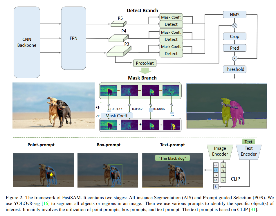 3D场景图之SAM（Segment Anything Model）和 Segment Everything Mode_3d sam-CSDN博客