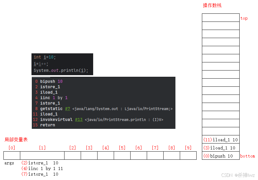 JVM Optimization Learning(一)-CSDN博客