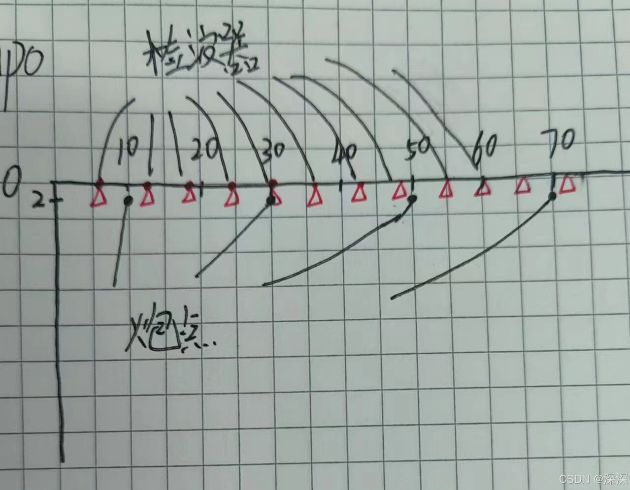 使用 Marmousi 速度模型进行正向建模_marmousi模型-CSDN博客