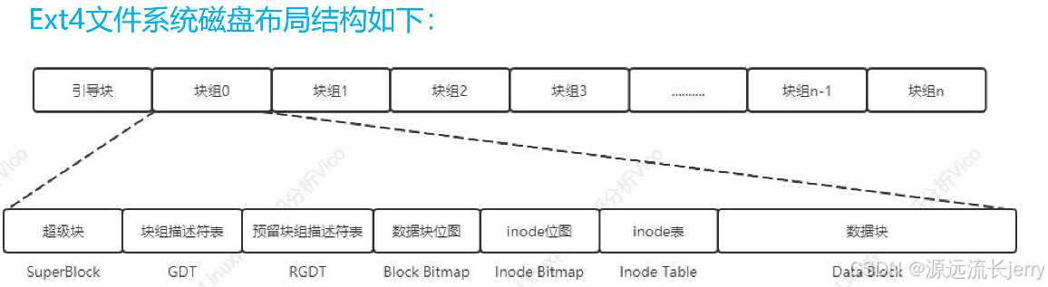 Ext4_日志JBD2_ext4 jbd2-CSDN博客