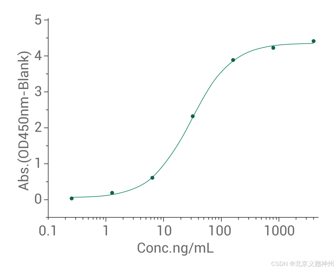 CD55和CD97：癌症治疗研究新兴靶点_11280-h08h-CSDN博客